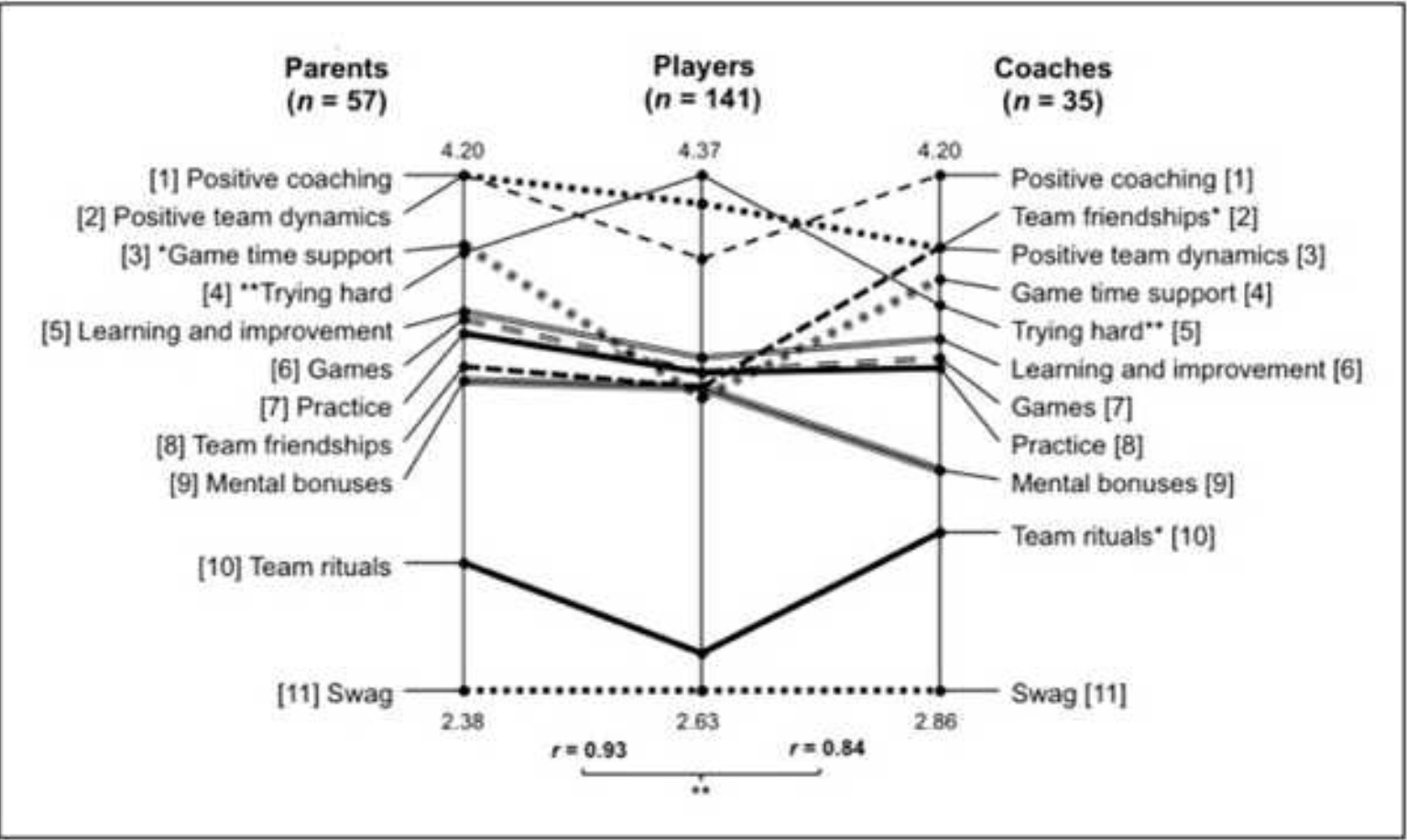 A serious look at fun: What does ‘fun’ in youth sport really mean ...